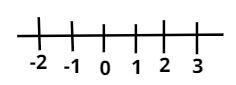 What is the smallest positive integer?