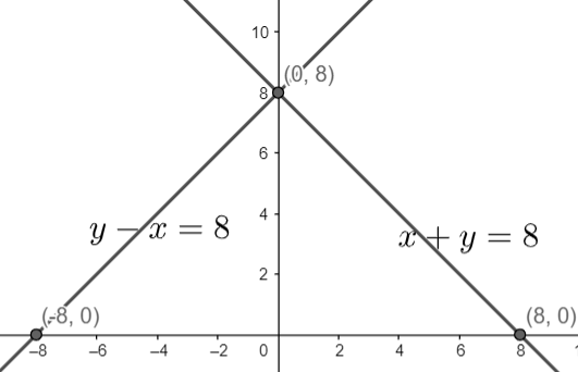 Y 8 Graph Analyzing The Effects Of The Changes In M And B On The Graph