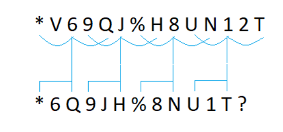 Study the given arrangement carefully:\\[ \\bullet \\,@\\,B\\,D\\,S\\,3 ...