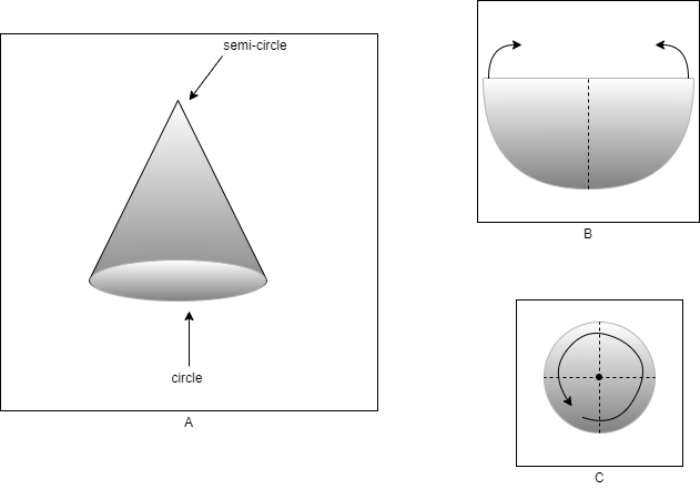 Which solid figure can be made with this net?\n \n \n \n \n A.ConeB ...