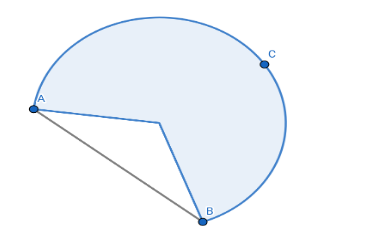 What is meant by “Open Convex Region”?