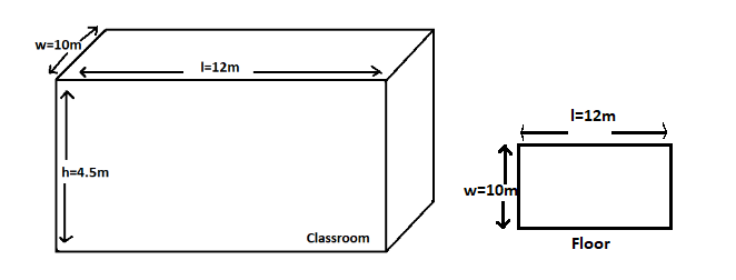 A class room is 12m long, 10m wide and 4.5m high. Find the cost of ...