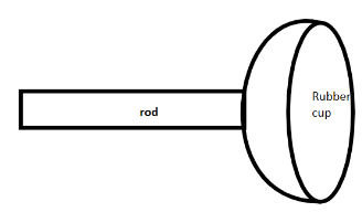 What is a rubber sucker? How does it work?