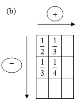 Complete the addition and subtraction box.\\[\\]\n \n \n \n \n
