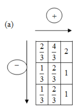 Complete the addition and subtraction box.\\[\\]\n \n \n \n \n