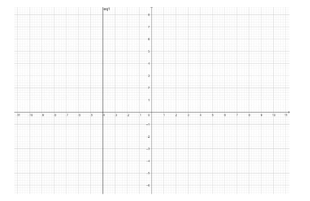How Do You Graph x 4 How Do You Graph x 4