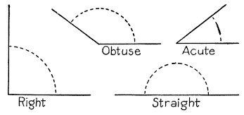 Identify the angles which are more than right angles and which are less ...