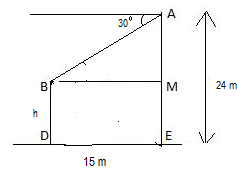The horizontal distance between two poles is 15 m. The angle of ...