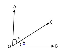 Can two acute angles be vertical, adjacent, complementary, or ...