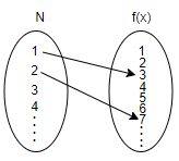 Prove that the function $F:N\\to N$, defined by $f\\left( x \\right ...