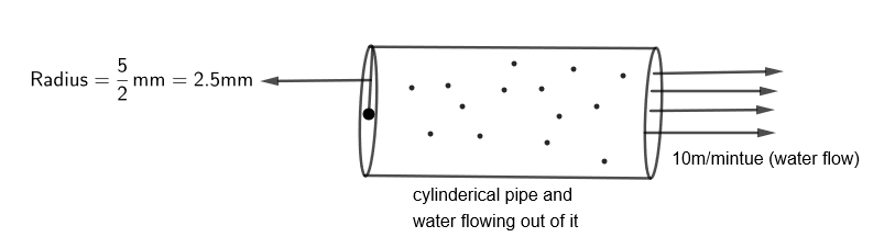 Water flows at the rate of 10m per minute through a cylindrical pipe ...