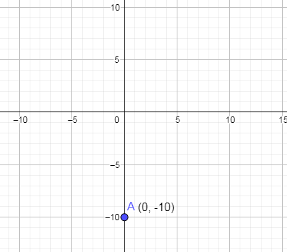 How do you graph $ y=x-10