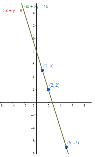 Solve the following systems of linear equations graphically:$\\begin ...