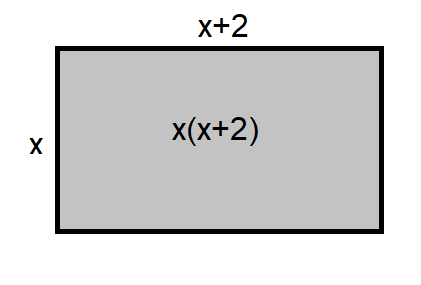 One side of a rectangle exceeds its other side by 2 cm. If its area is ...