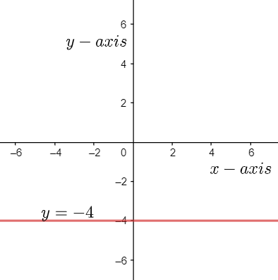A straight line has a slope of 0. How do you write one possible ...