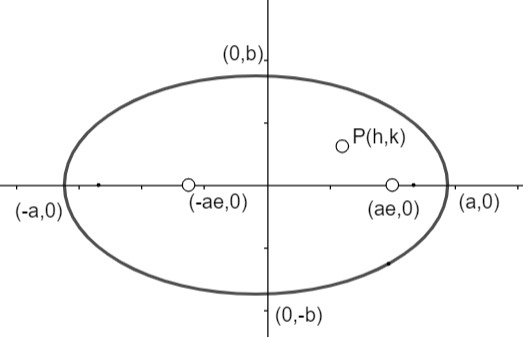 A point is such that the perpendicular from the centre on its polar ...
