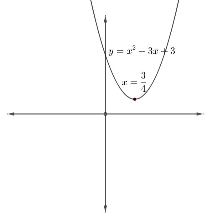 Identify the coordinates of any local and absolute extreme points and ...