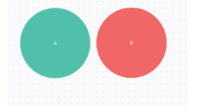 Draw a Venn-diagram to show the relationship between two overlapping ...