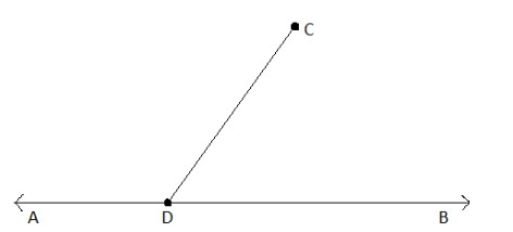 Draw a line, say AB take a point c outside it. Through C, draw a line ...