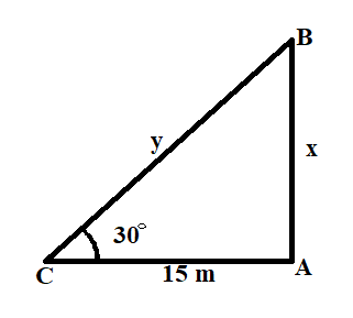 The top of a broken tree has its top and touches the ground at a ...