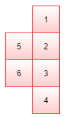 Which is the net of cube?A.\n \n \n \n \n B.\n \n \n \n \n C.\n \n \n ...
