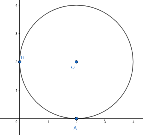 show that the circle x2+y22ax2ay+a20 touches the axes class 10 maths CBSE