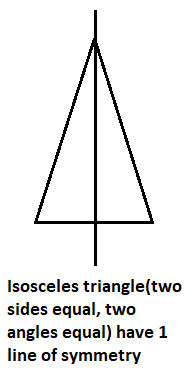 How many lines of symmetry does the following given figure (Scalene ...
