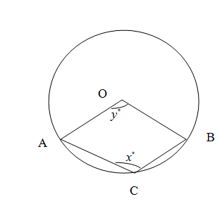 In the figure, C is a point on the minor arc AB of the circle, with ...