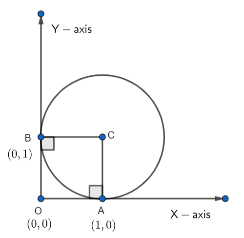 The equation of the circle in the first quadrant touching class 11 ...