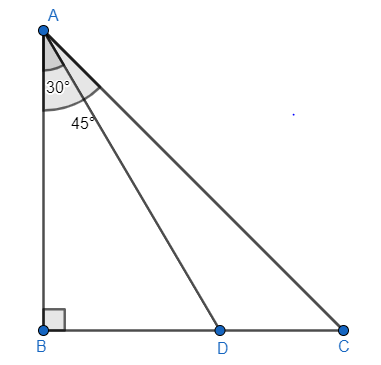 As observed from the top of a lighthouse 100m high from sea-level, the ...