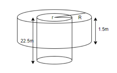 A well, whose diameter is 7 m, has been dug 22.5 m deep and the earth ...