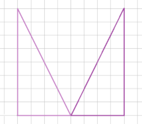 Find the order of rotational symmetry of rhombus. \\[\\]A.4 \\[\\]B. 3 ...