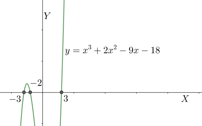 If two zeroes of the polynomial $P\\left( x \\right)={{x}^{3}}+2{{x}^{2 ...
