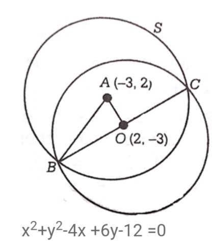 If one of the diameters of the circle given by the class 12 maths CBSE
