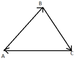 Three Noncollinear Points