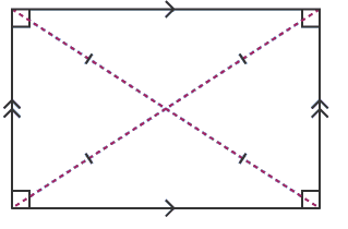 Explain why a rectangle is a convex quadrilateral.
