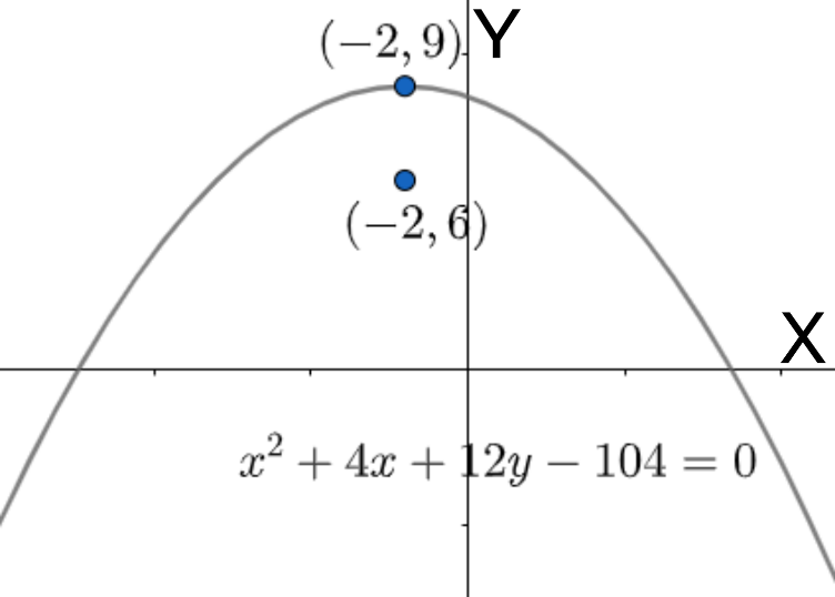 What is the equation of the parabola with a focus at \\[\\left( -2,6 ...