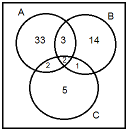 In a town of 10,000 families it was found that 40% families buy ...
