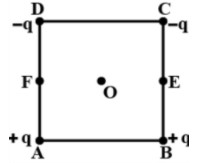 The electric potential due to an infinite sheet of positive charge ...