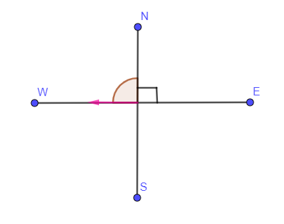 You are standing in a class – room facing north. In what direction you ...