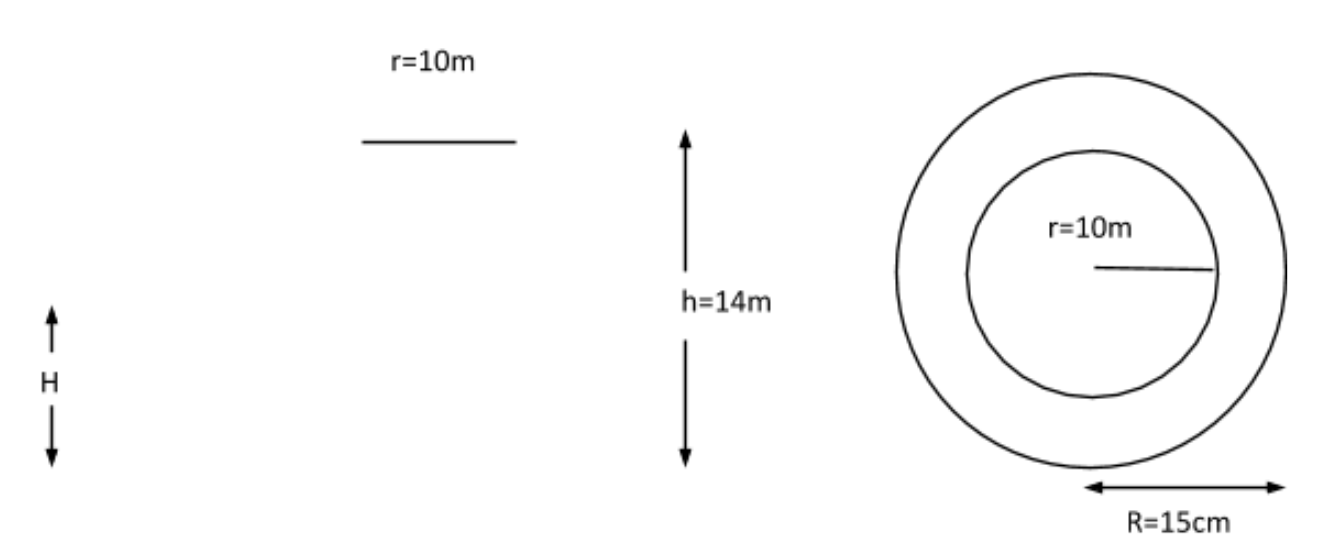 A well 20m in diameter is dug 14m deep and the earth taken out is ...