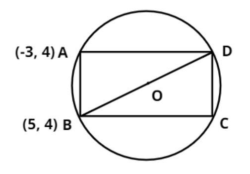 One of the diameters of the circle circumscribing -class-11-maths-CBSE
