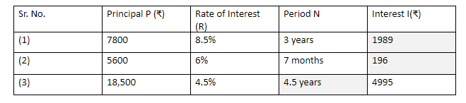 Complete the following table.\n \n \n \n \n