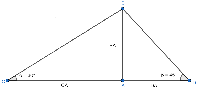 Two boats approach a lighthouse in midsea from the class 10 maths CBSE