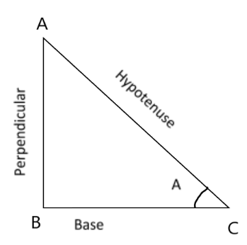 Prove the equation sin 2theta + cos 2theta 1 class 10 maths CBSE