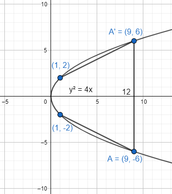 The normal at the ends of the latus rectum of the parabola \\[{{y}^{2 ...