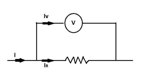The resistance of an ideal voltmeter is:A. ZeroB. InfinityC. $1000 ...