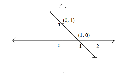 Which equation represents graph (1)(1)\n \n \n \n \n (2)\n \n \n \n \n ...