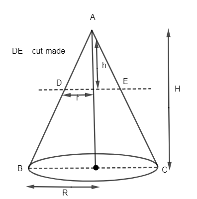 A birthday conical cap is cut by a plane parallel to its base and the ...