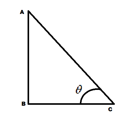 Why is \\[\\tan (0) = 0\\]?